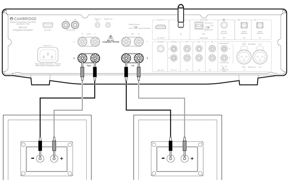 Getting connected | Cambridge Audio